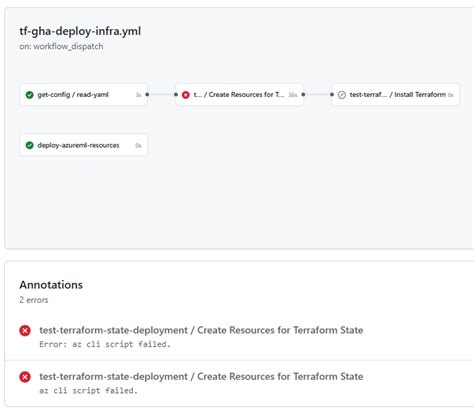 Manual About Set Up Mlops With Github Is Not Working Microsoft Qanda