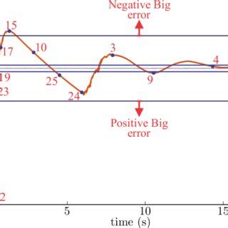 Conception Of Fuzzy Rules Download Scientific Diagram