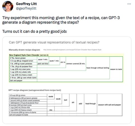 Generative Artificial Intelligence Large Language Models And Image Synthesis 214 By