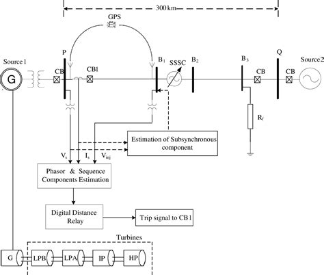 Figure 1 From Effect Of Sssc Based Ssr Controller On The Performance Of