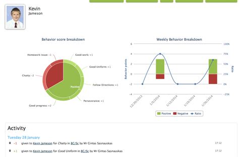 Niks Learning Technology Blog Managing Behaviour In The Digital Age