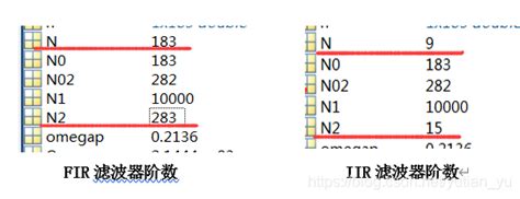 Matlab代码 有限冲激响应（fir）滤波器和无限冲激响应（iir）滤波器matlab Iir滤波器 冲激响应 Csdn博客