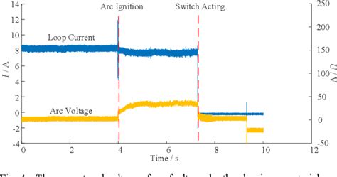 Figure 1 From Research On The Influence Of Different Electrode Materials On Dc Arc Fault