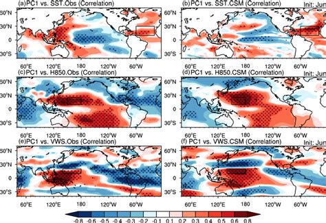 As In Fig 2 But For The Correlation Coefficients Between The