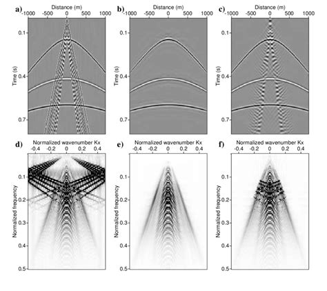 A A Synthetic Seismic Section With Three Hyperbolic Events And Low Download Scientific Diagram