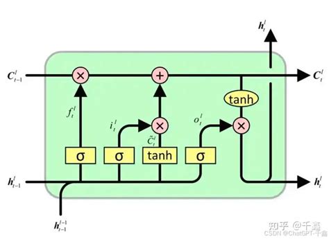 【人工智能】深入理解 Keras：从0开始完整教程！掌握深度学习的核心技术 知乎
