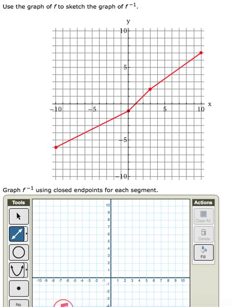 Solved Use The Graph Of F To Sketch The Graph Of F Chegg