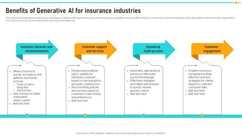 Benefits Of Generative Ai For Insurance How Chatgpt Is Revolutionizing