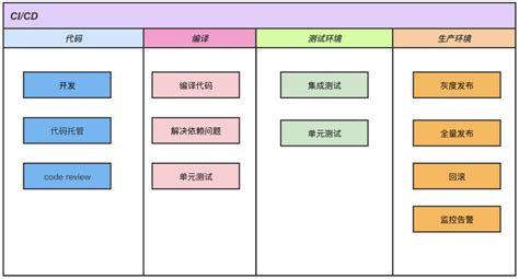 测试从业1到3年经验，常见软件测试工程师面试题总结3年测试需要会什么 Csdn博客