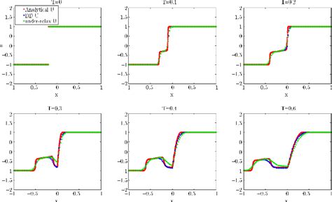 Figure 7 From A Domain Decomposition Method For Semilinear Hyperbolic Systems With Two Scale