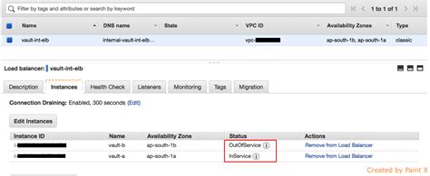 How To Manage Secrets Using Hashicorp Vault Ha Using Dynamodb Devopsideas