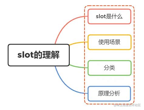 对Vue中的插槽 slot详细解读说说你对slot的理解slot使用场景有哪些 一slot是什么 在HTML中 s 掘金