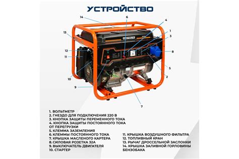 Бензиновый электрический генератор Electrolite 6000 EL 7.5 кВа ...
