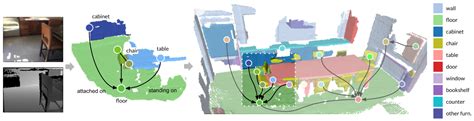 Scenegraphfusion Incremental 3d Scene Graph Prediction From Rgb D