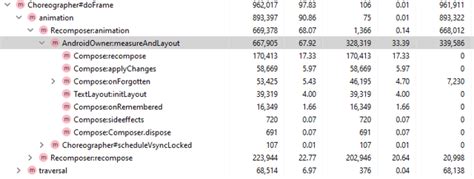 Android Performance Of Lazycolumn With Lazyrows Inside It Stack
