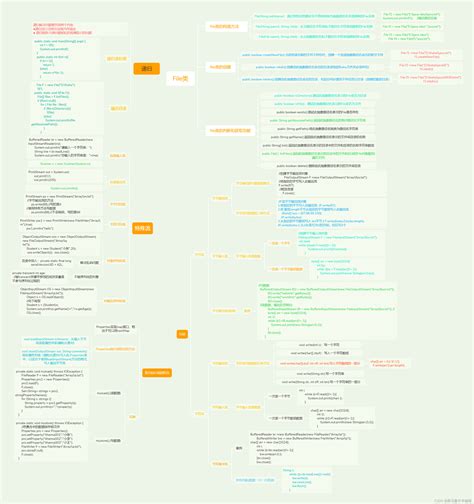Java里面关于io流的思维导图javaio 体系思维导图 Csdn博客 Java里面关于io流的思维导图javaio 体系思维导图 Csdn博客
