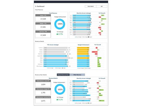 Sales Budget Vs Actual Dashboard Template Biz Infograph