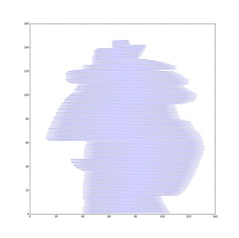 Math How To Convert A Image Into Formula Using Python Stack Overflow