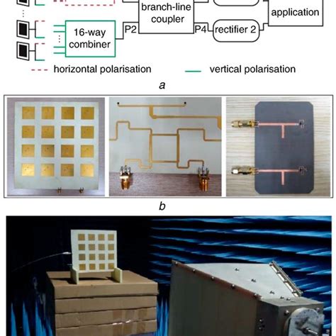 Fabricated Sample And Measurement Setup A Block Diagram Of Proposed Download Scientific Diagram