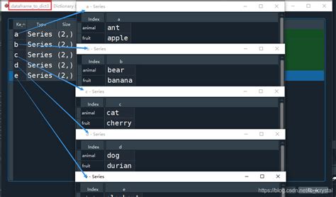 轻松实现dict 字典 与 dataframe 表格 相互转换 dict to dataframe csdn博客