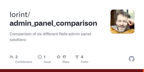 github lorint admin panel comparison comparison of six different