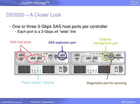 Ppt Ibm System Storage™ Ds3000 Series Powerpoint Presentation Free