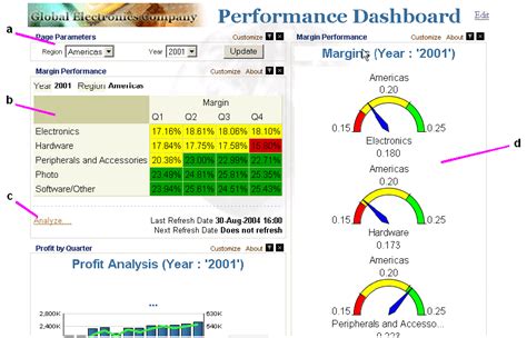 Introducing Oraclebi Discoverer And Oracleas Portal