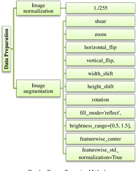 Figure 4 From Transfer Learning For Medicinal Plant Leaves Recognition A Comparison With And