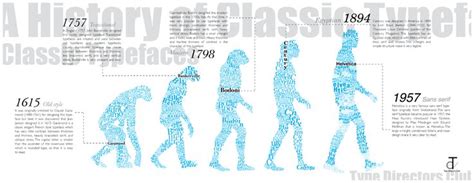 Typography Timeline Typography Typographic Graphic Design