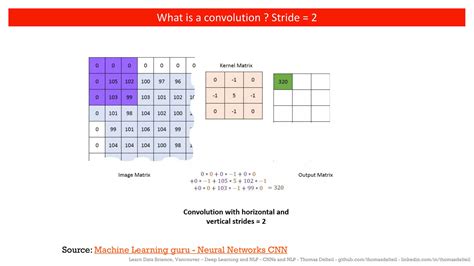 Convolutional Neural Networks And Natural Language Processing PPT
