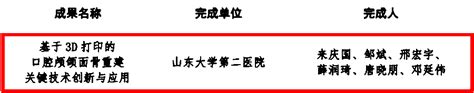山大二院口腔医学中心研究成果在全省职工创新创效竞赛中获佳绩 山东大学新闻网