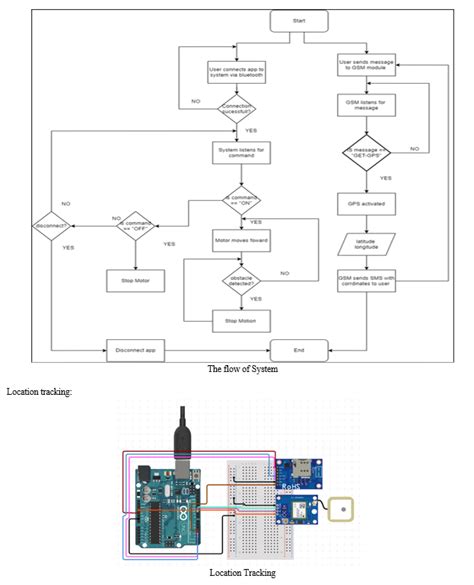 Iot Based Smart Bag Using Arduino