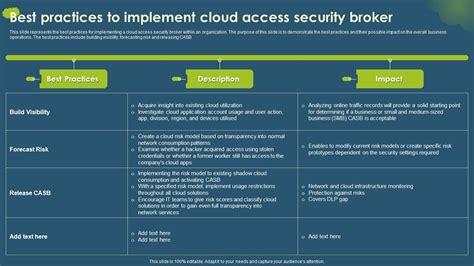 Best Practices Implement Cloud Access Security Broker Ppt Professional Graphics Design PPT Template