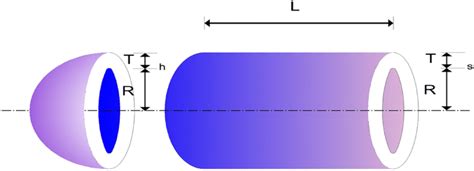Pressure Vessel Design Problem Download Scientific Diagram