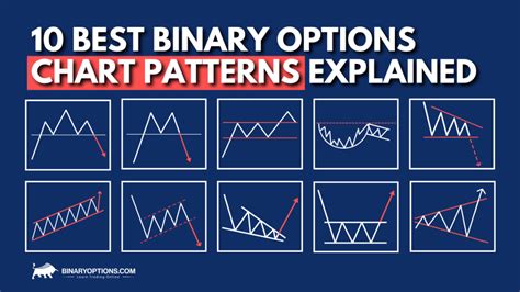 10 Best Binary Options Chart Patterns Explained