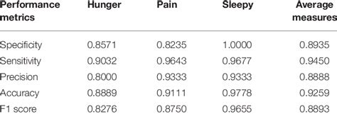Performance Evaluation Of Svm Rbf Download Scientific Diagram