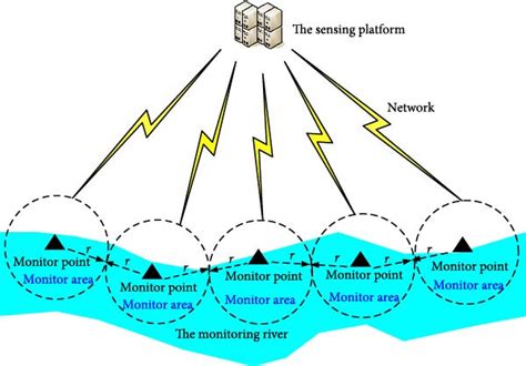 Truth Discovery Technology For Mobile Crowd Sensing In Water Quality Monitoring Chen 2023