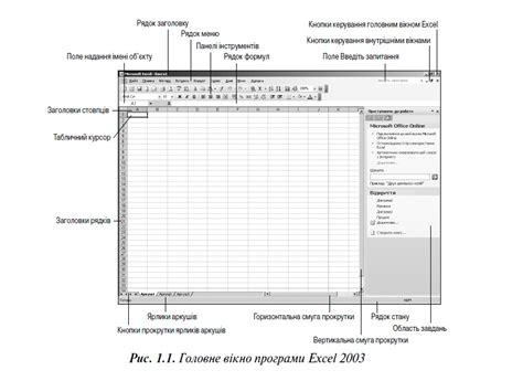 Microsoft Office Excel Основні елементи інтерфейсу програми Excel