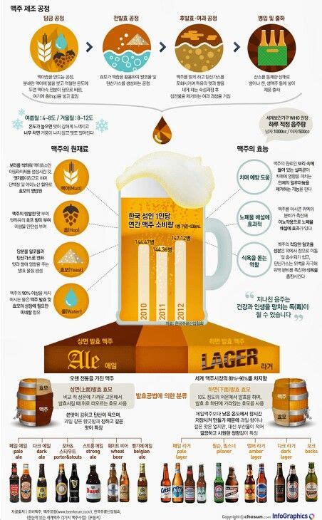 Geography에 있는 연 암님의 핀 알콜 음료 양조 위스키 칵테일