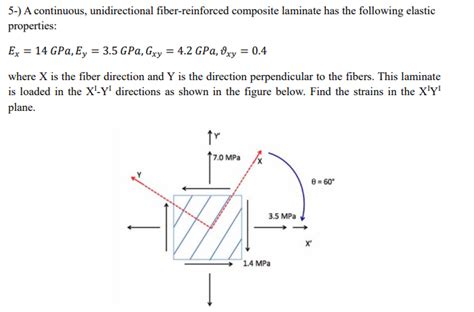 Solved A Continuous Unidirectional Fiber Reinforced
