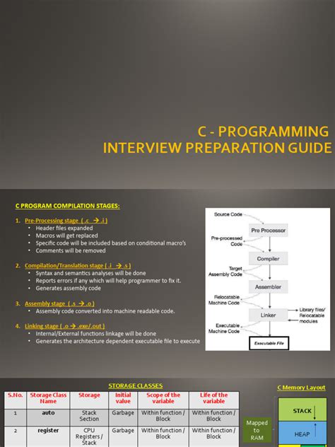C Language Topics For Interview Pdf Library Computing Pointer