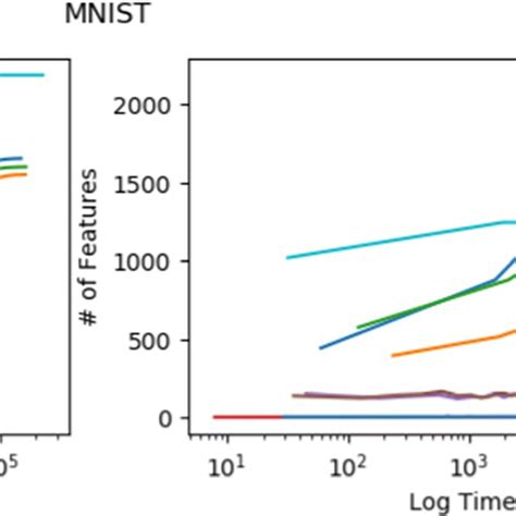 test set predictive log likelihood vs log time seconds and number of