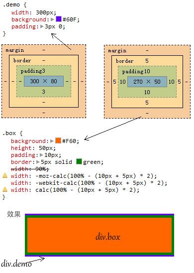 Css3 的 Calc 使用