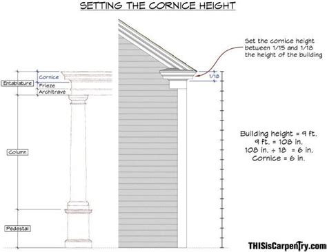 Setting The Cornice Height For Eave Return From Interpreting Get Your House Right Gyhr
