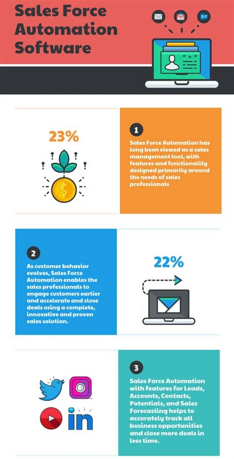 Robotic Process Automation Solutions At Rs 4000 Day प्रोसेस ऑटोमेशन सॉल्यूशन प्रक्रिया के