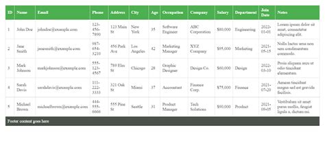 Creating Responsive Data Tables With Css Logrocket Blog