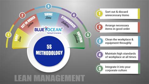 A Practical Guide To Implementing 5s Methodology At Workplace Blue