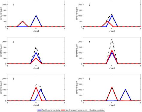 Figure 1 From A Multi Antenna Scheme For Early Detection And Mitigation Of Intermediate Gnss