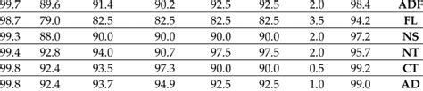 Performance Indicators Of Classification Considering Blind Dataset Roc