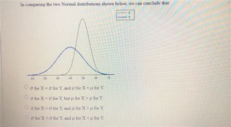 Solved In Comparing The Two Normal Distributions Shown